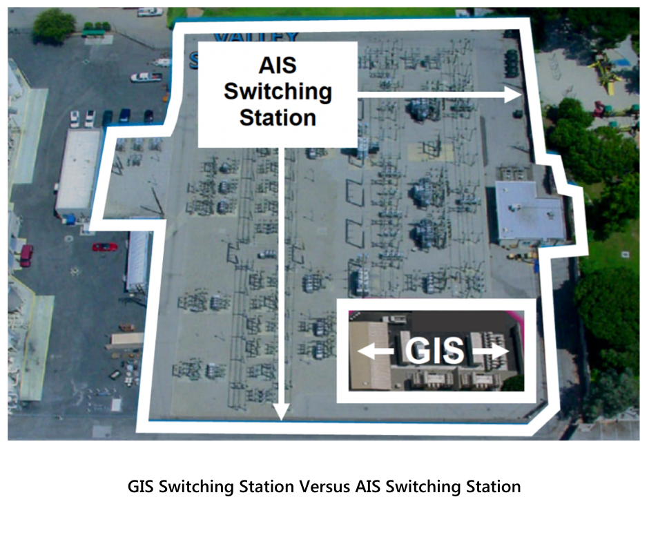 6 Benefits of Gas-Insulated Substations for Petrochemical Facilities